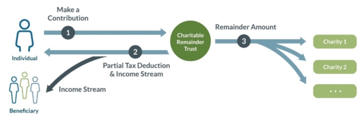Charitable Giving – Yes, Even in 2022 - Pallas Capital Advisors