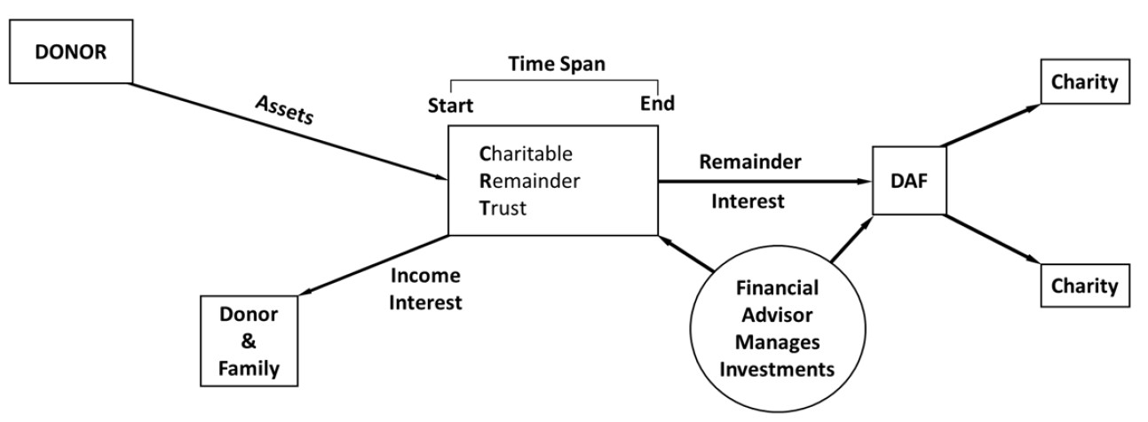 Charitable Giving – Yes, Even in 2022 - Pallas Capital Advisors